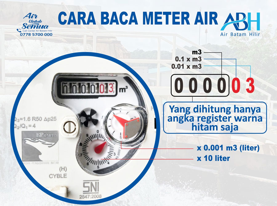 Cara Baca Meter Air - Metropolis